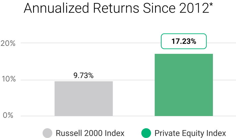 EquityZen | Invest in the Next Big Thing